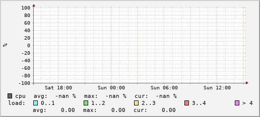 Server Statistics - DDraceNetwork
