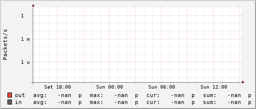 Server Statistics - DDraceNetwork