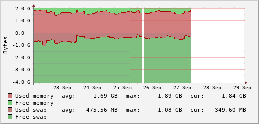 Server Statistics - DDraceNetwork
